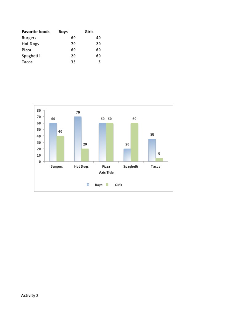 Activity 2 Zafar Sheet1 | PDF