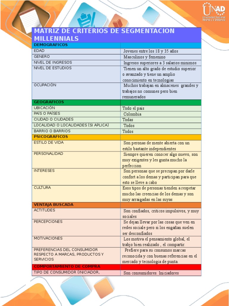 Matriz de Criterios de Segmentación 1 | PDF | Producto (Negocio) | Los ...