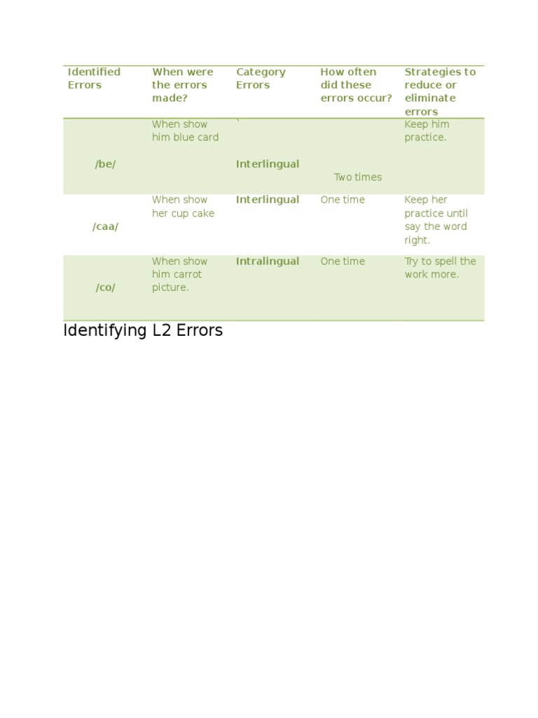 Identified Errors | PDF | Language Acquisition | Human Communication