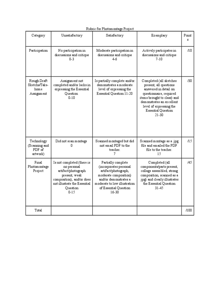 Photomontage Rubric | PDF | Collage | Art Media