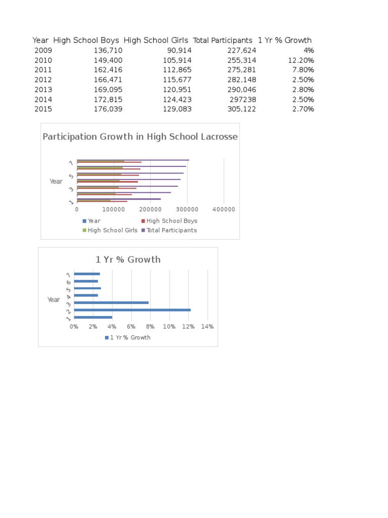 Participation Spreadsheet | PDF
