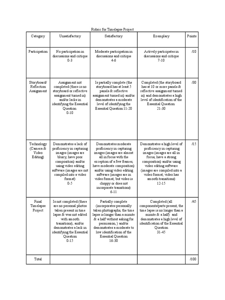 Rubric For Timelapse Project | PDF | Video | Imaging