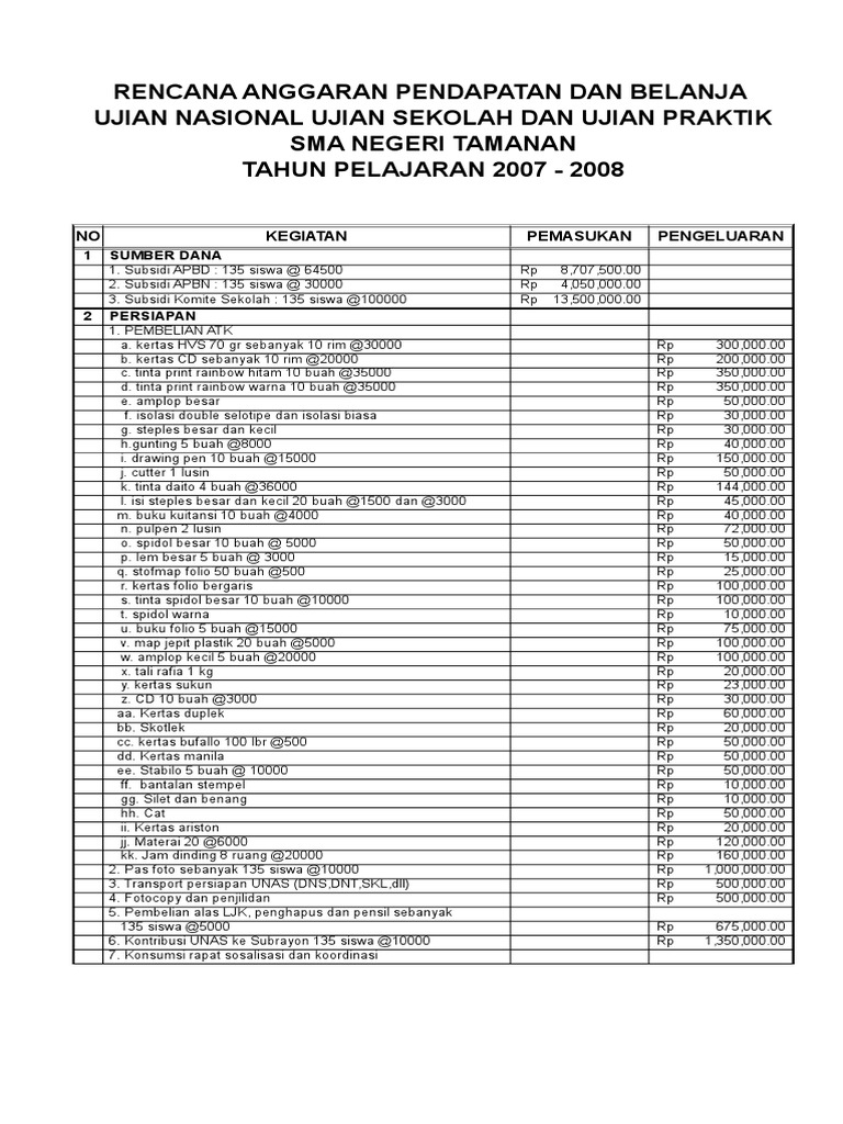 Laporan Rapbs | PDF