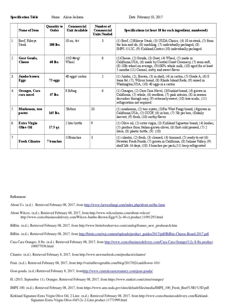Specifications Sheet and Rubric | PDF | Orange (Fruit) | Foods