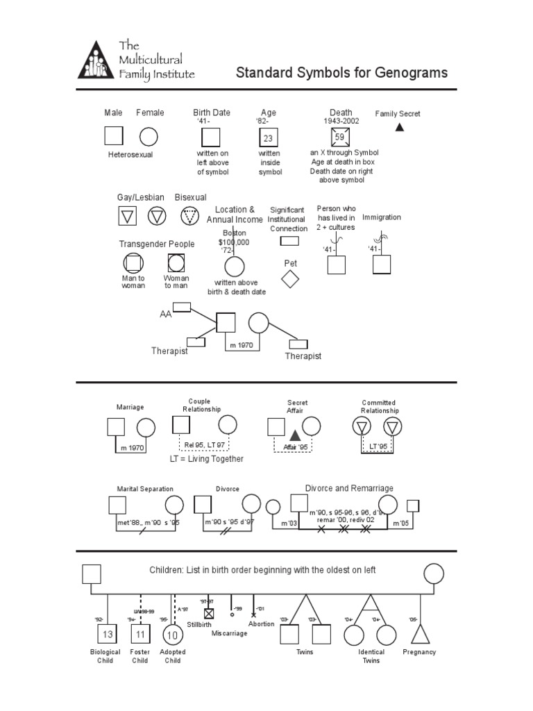 Standard Symbols For Genograms PDF | PDF | Husband | Wife