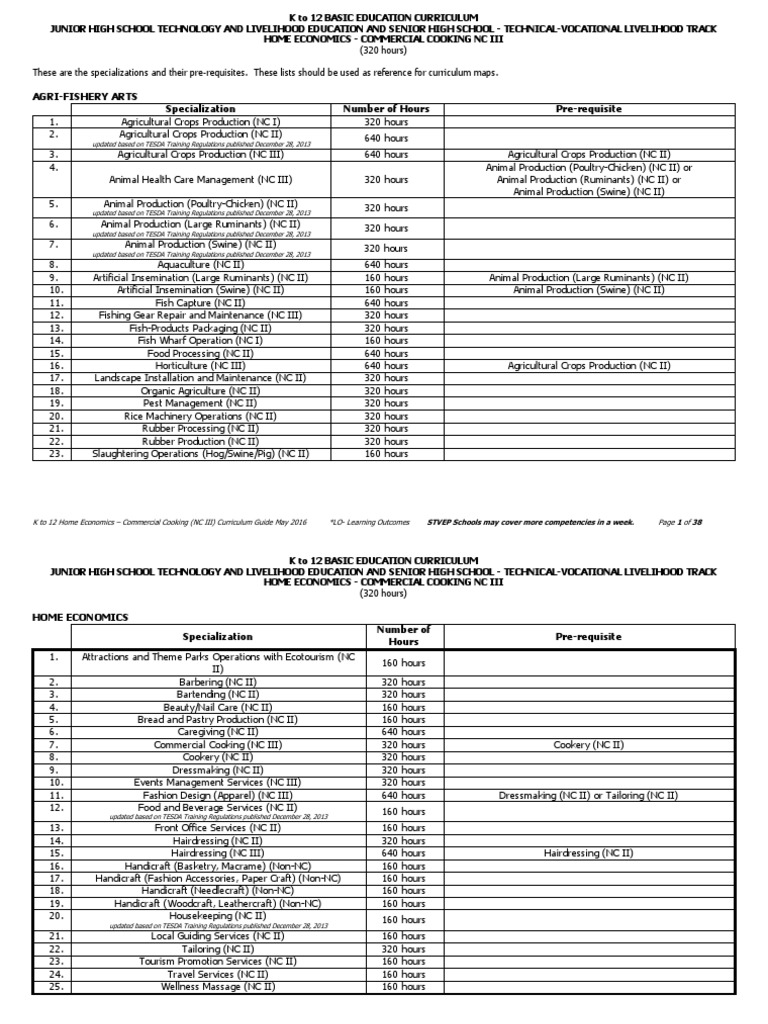 Commercial Cooking NC III CG | PDF