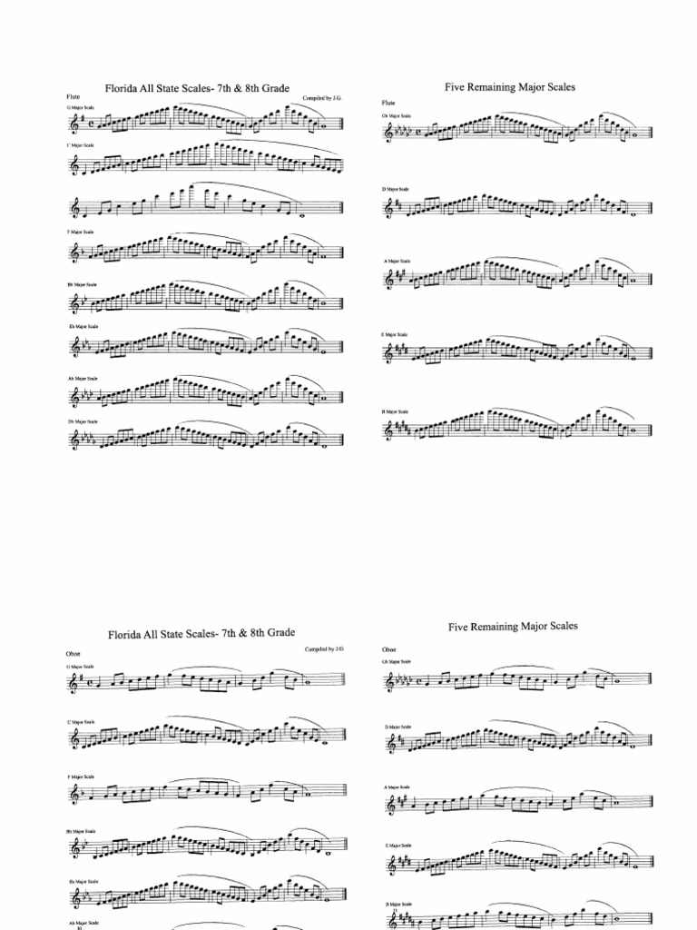 All State Scales PDF | PDF | Musical Keys | Musical Scales