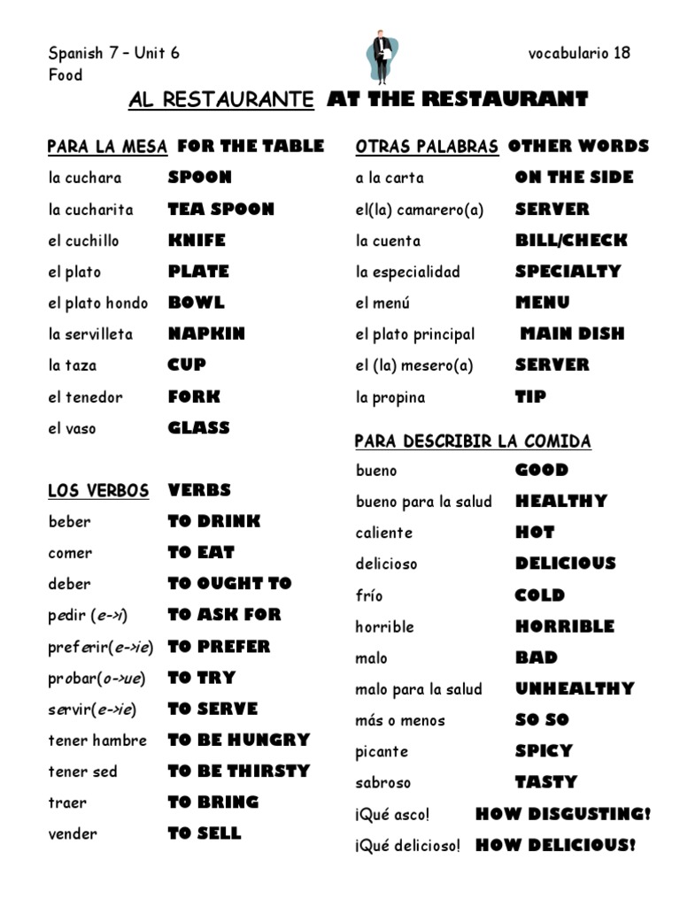 Spanish Restaurant Vocabulary | PDF | Restaurante y Catering | Bebidas