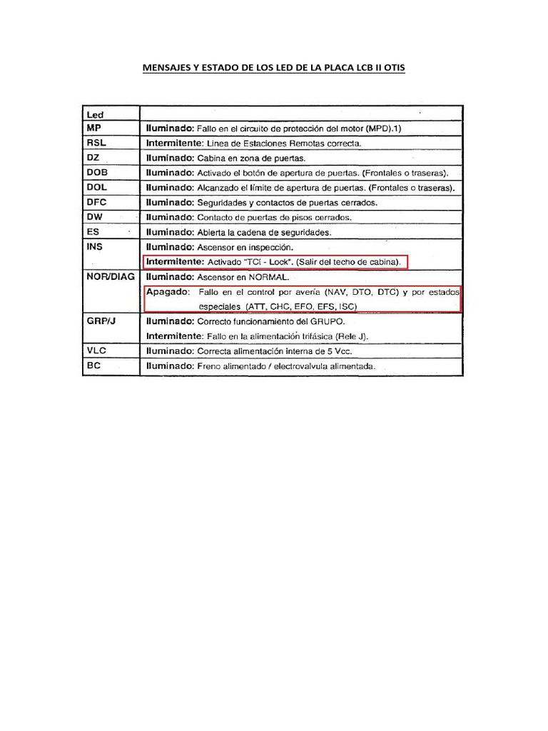 Mensajes y Estado de Los Led de La Placa LCB II Otis | PDF