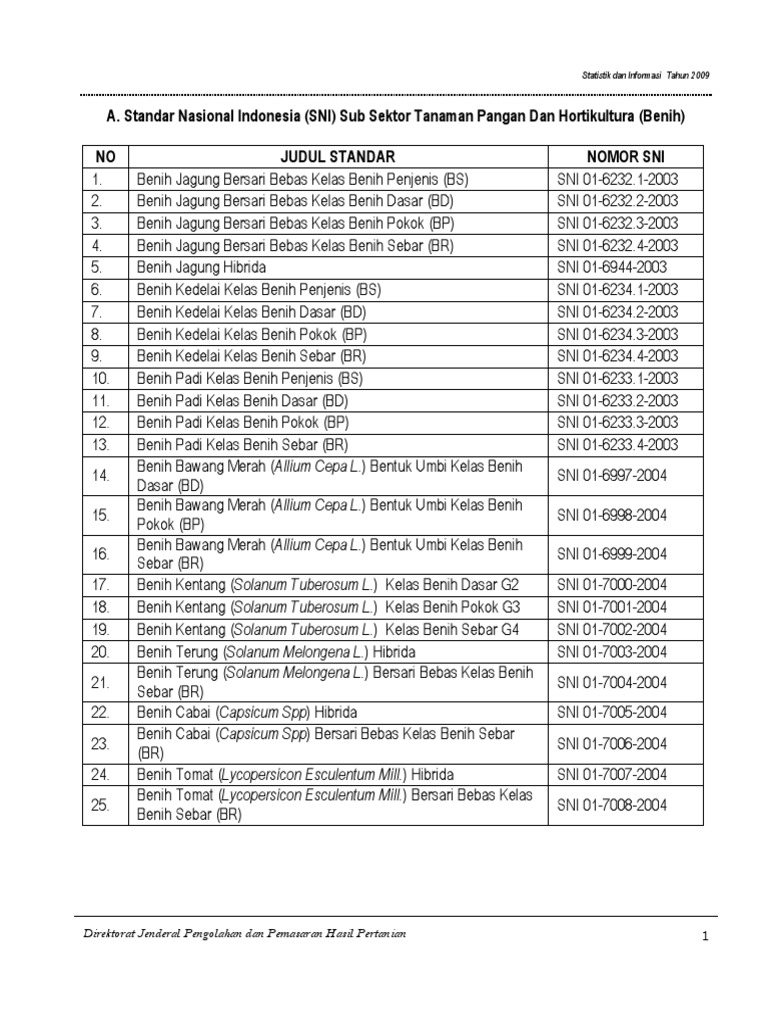 08-Standar Nasional Indonesia (SNI) PDF | PDF