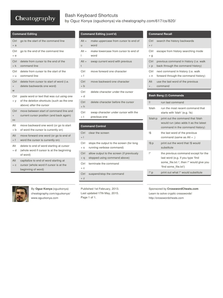 Bash Keyboard Shortcuts | Download Free PDF | Control Key | Keyboard ...