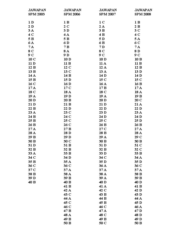 SPM PSV Answer Key 2003-2012 | PDF | Teaching Methods & Materials