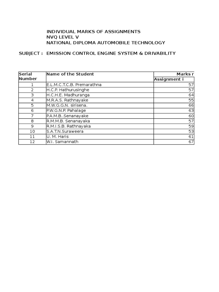 Assignment Marks | PDF