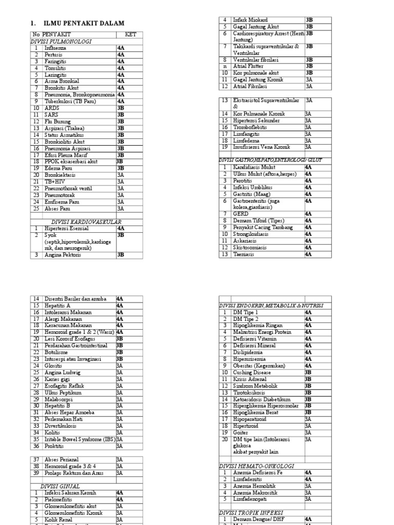 IPDL | PDF | Sistem Pencernaan | Spesialisasi Medis