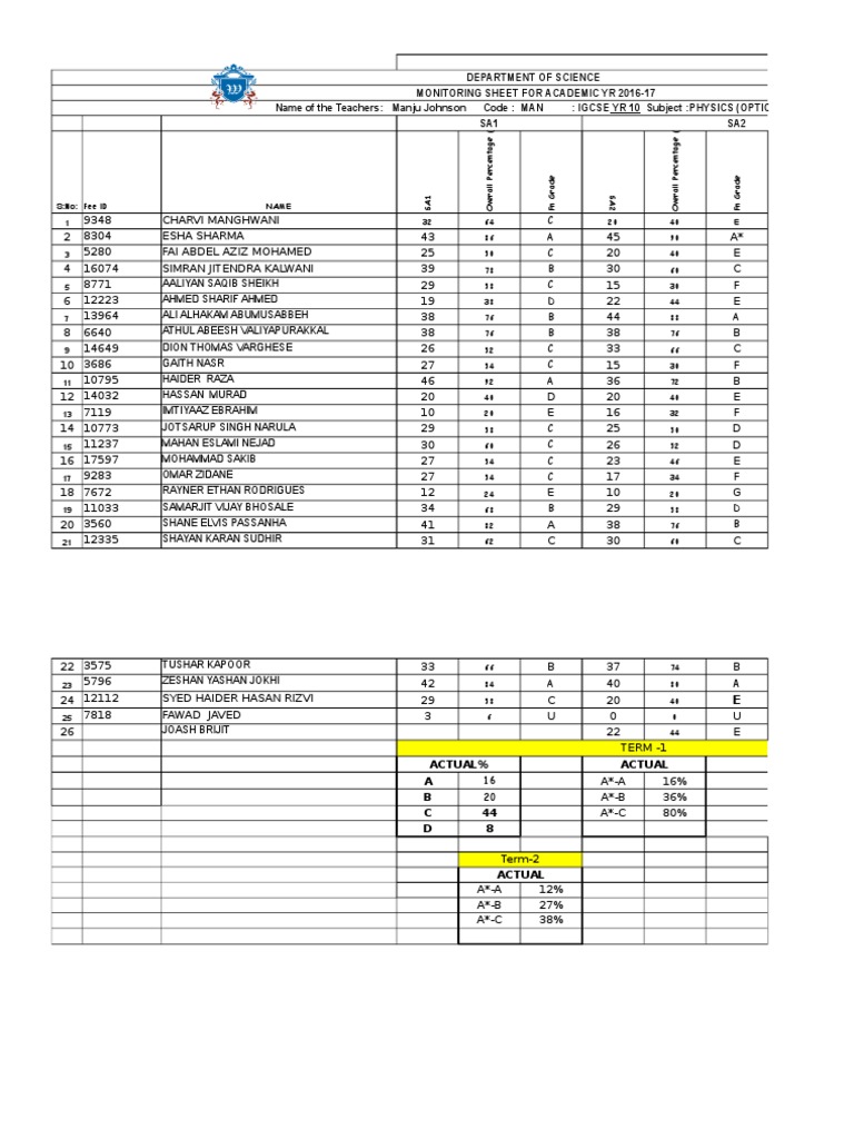 Academic Performance of Zeshan Jokhi | PDF