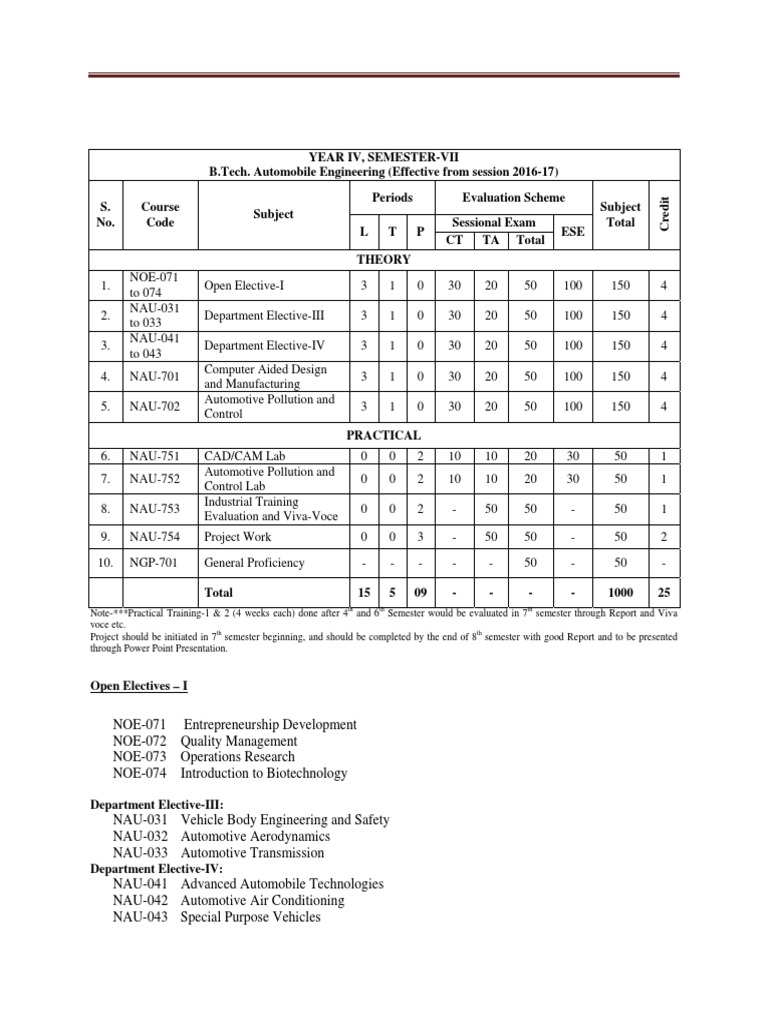 B Tech - Automobile Engineering - 4th Year Syllabus | PDF ...