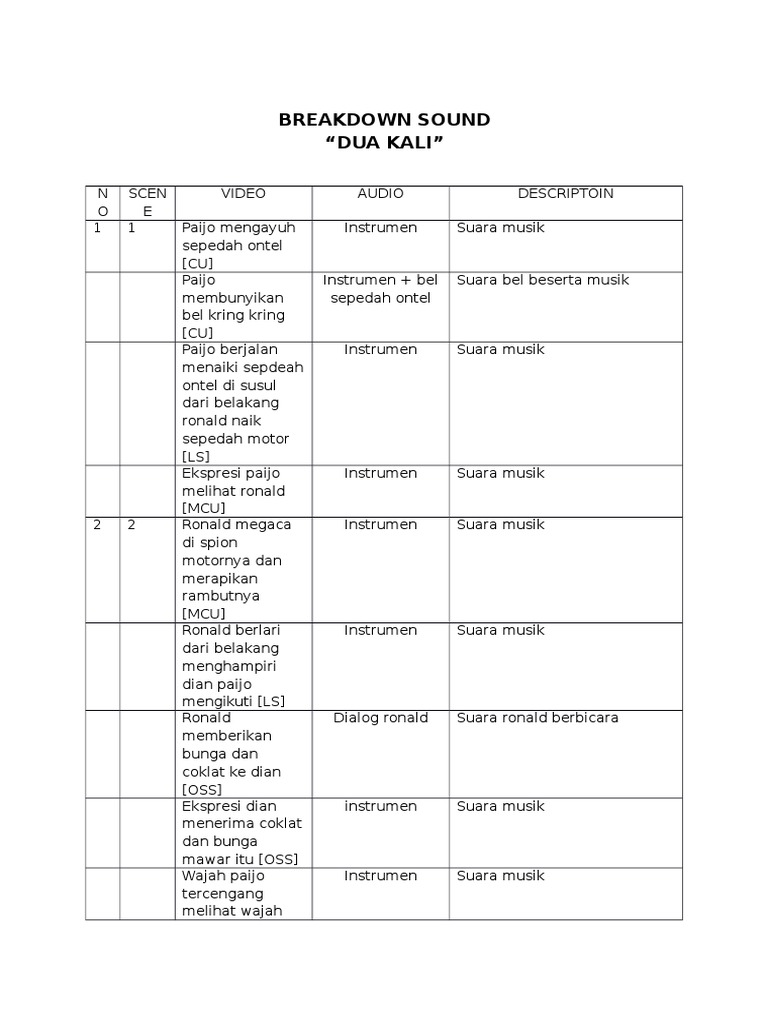Breakdown Sound | PDF
