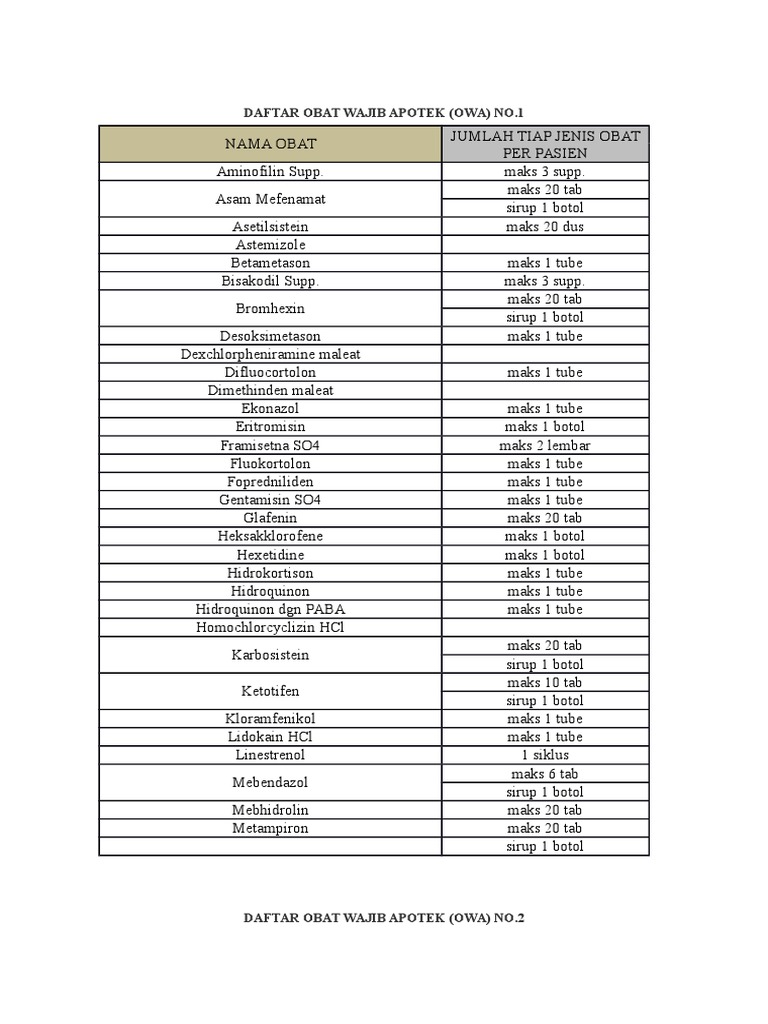 DAFTAR OBAT WAJIB APOTEK | PDF