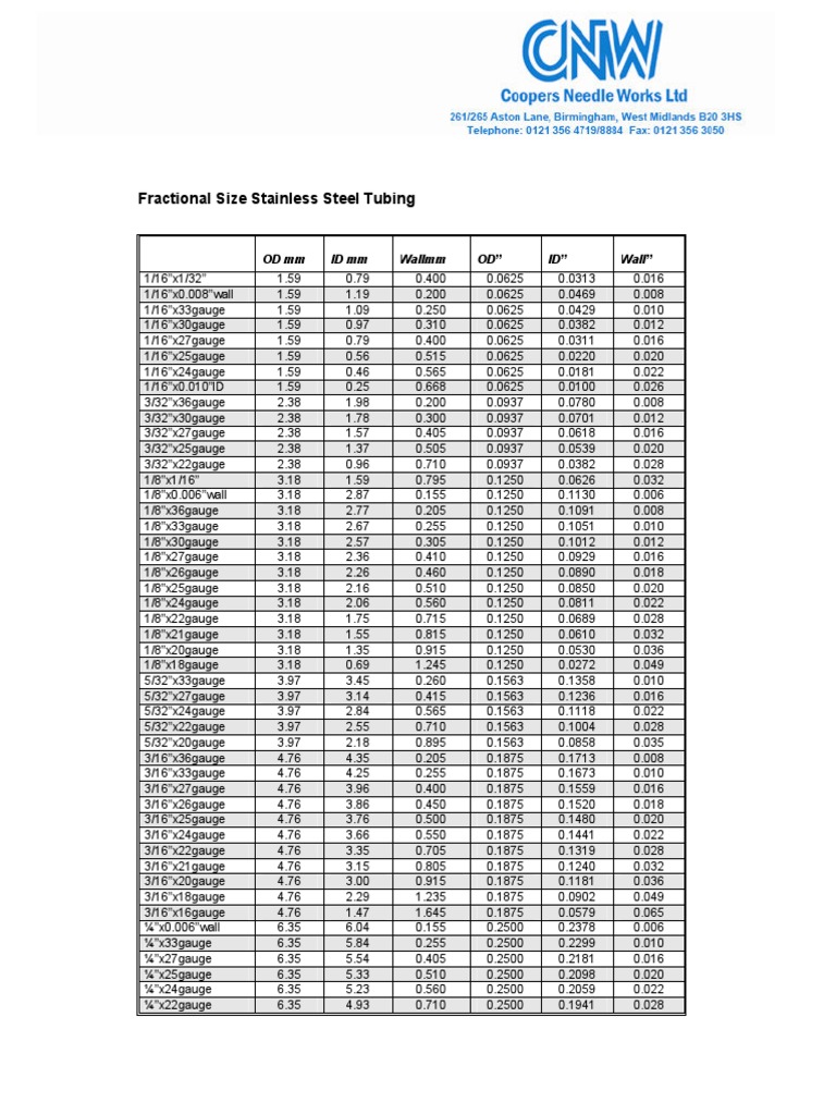 Fractional Size Stainless Steel Tubing | PDF | Pipe (Fluid Conveyance ...