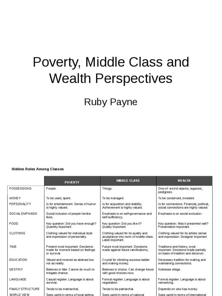 Poverty, Middle Class and Wealth Perspectives Ruby Payne | PDF | Wealth ...