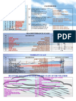 Douglas Sea Scale | PDF | Physical Oceanography | Scientific Phenomena