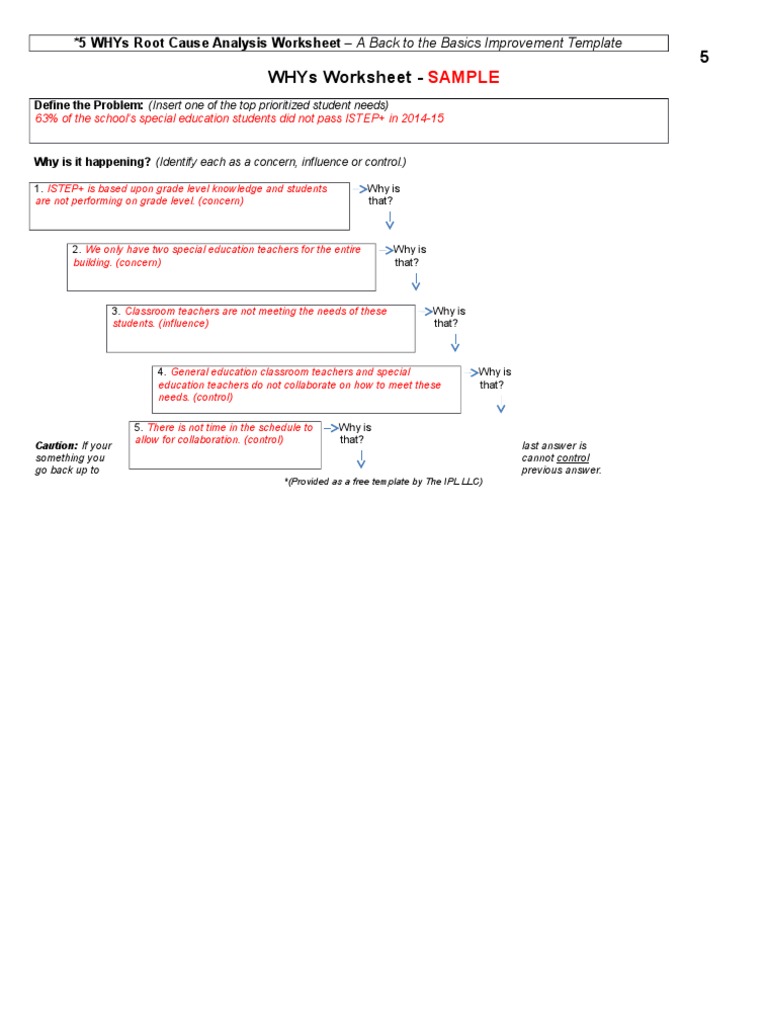 5 Whys Root Cause Analysis Worksheet Sample | PDF