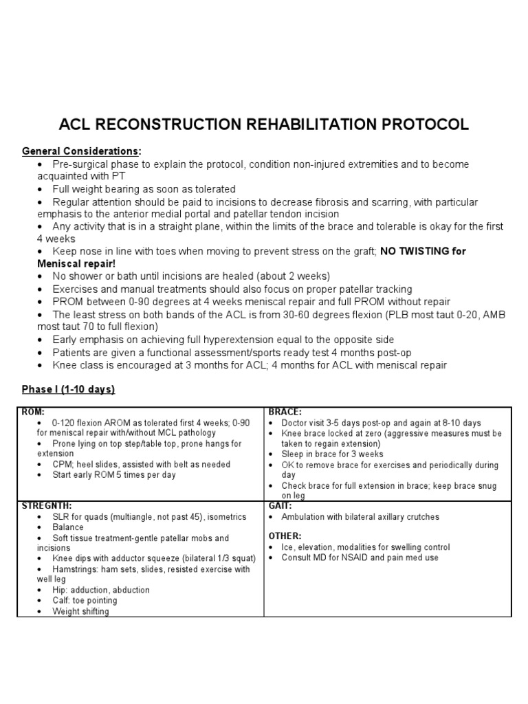 ACL Reconstruction | Anatomical Terms Of Motion | Knee