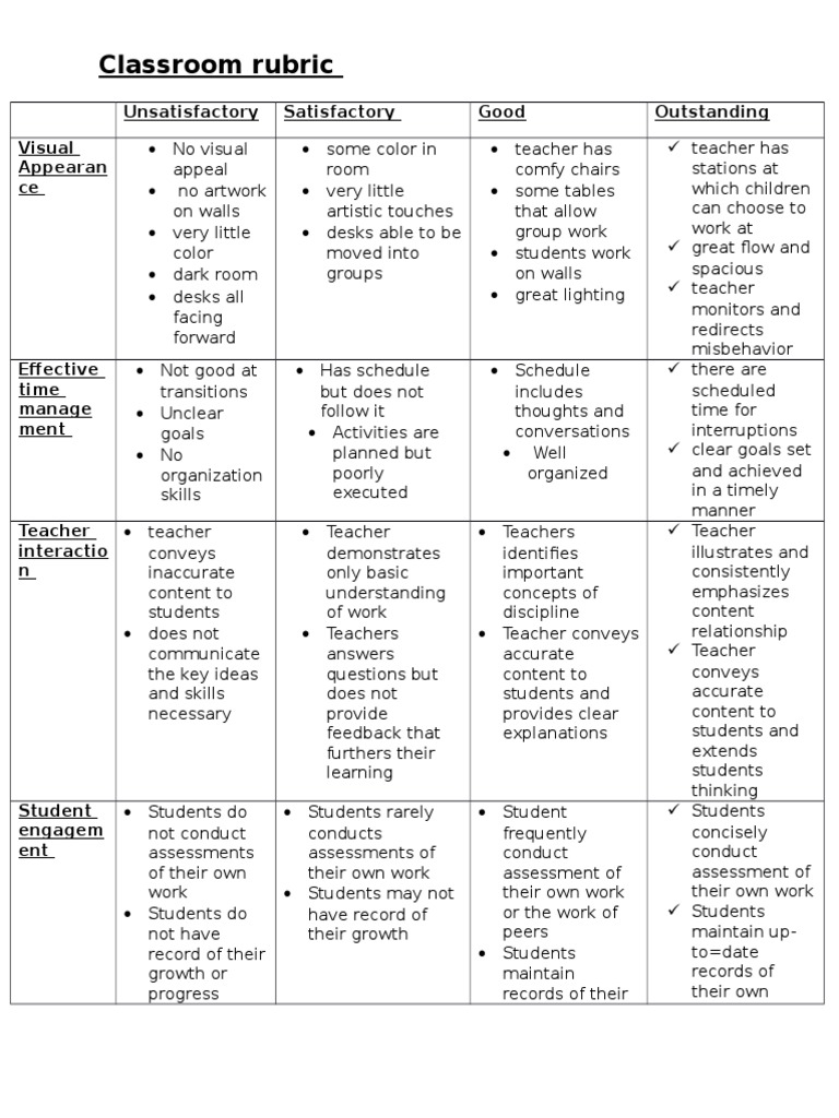 Classroom Rubric: Unsatisfactory Satisfactory Good Outstanding Visual ...