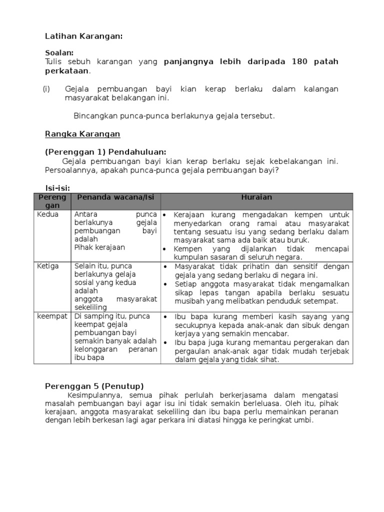 Latihan Karangan 1 Aras Rendah | PDF