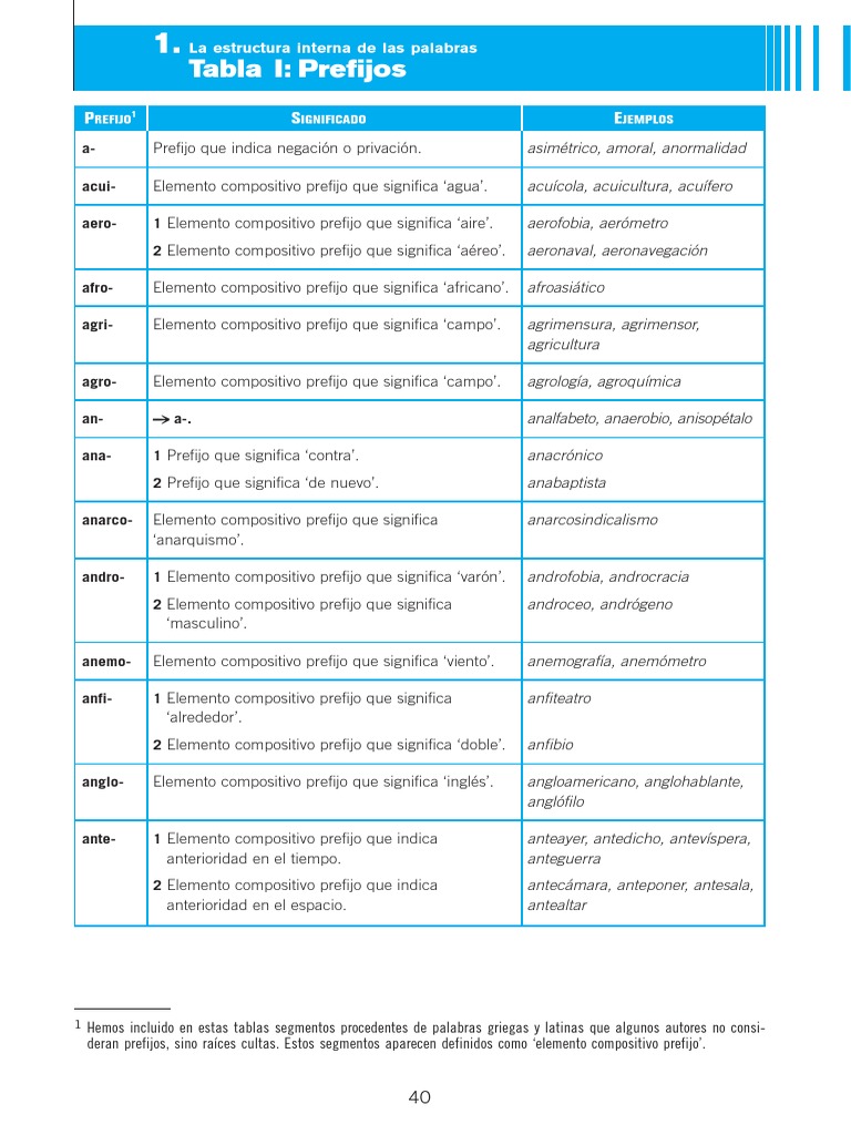 Tablas Prefijos y Sufijos PDF | PDF | Naturaleza