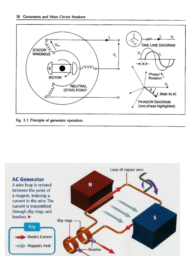 AC Generator | Power Engineering | Force