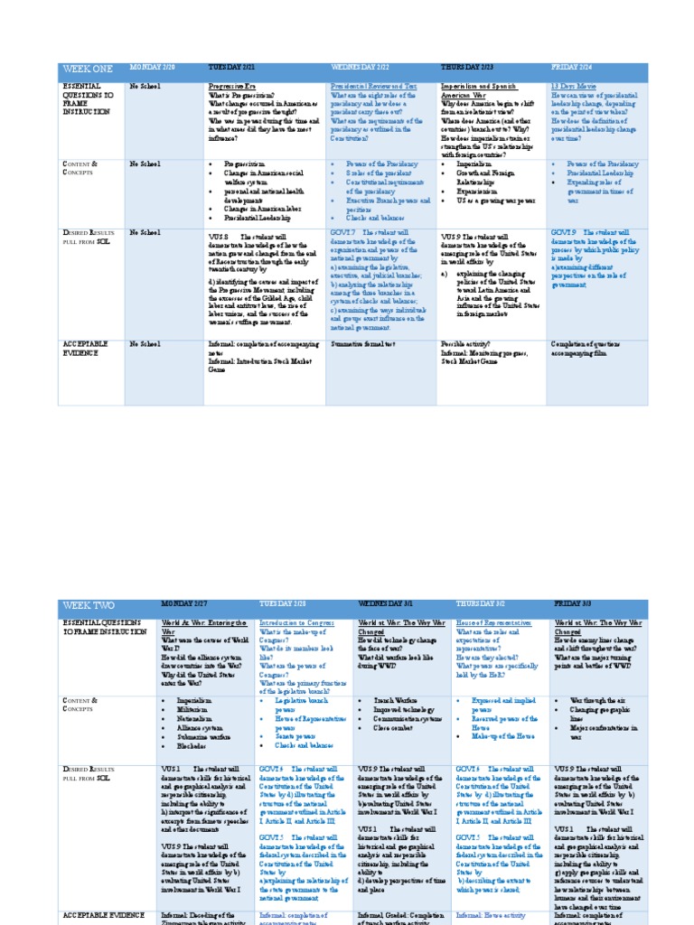 Curriculum Mapping | PDF | Federal Government Of The United States ...