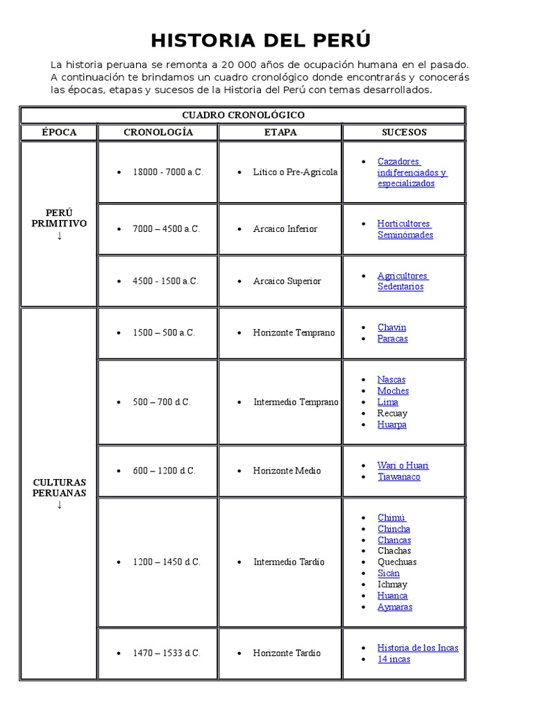 Historia Del Perú | PDF | Américas | Perú