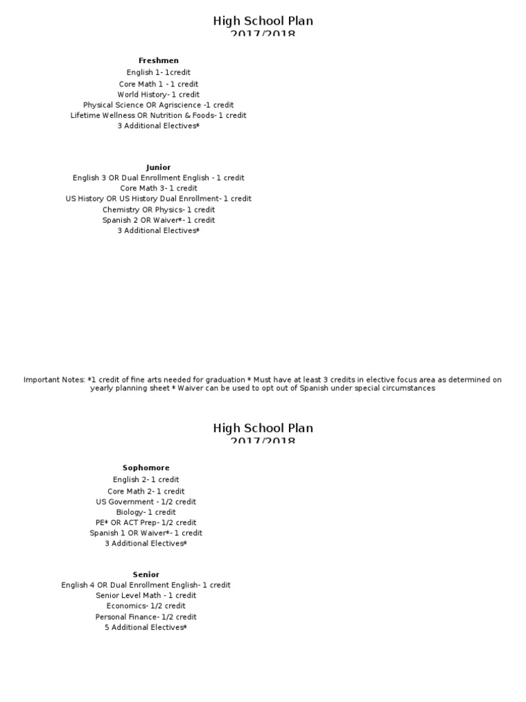 High School Plan | PDF