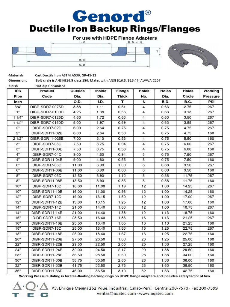 Backing Ring HD Actualizado PDF | PDF | Procesos industriales | Rieles