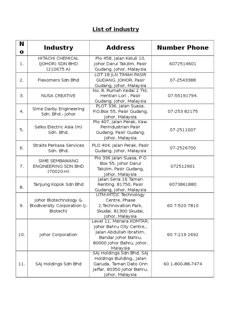 List of Industry | PDF