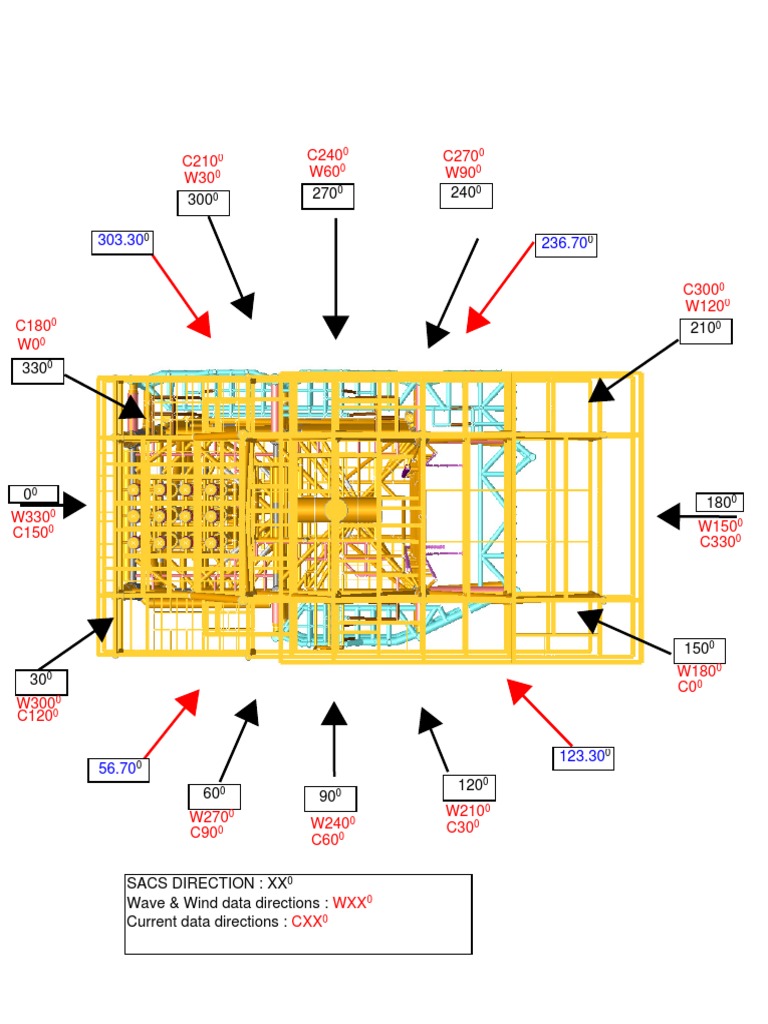 Wave Directions | PDF