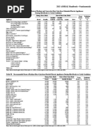 Cooling Load - CLTD Tables | PDF
