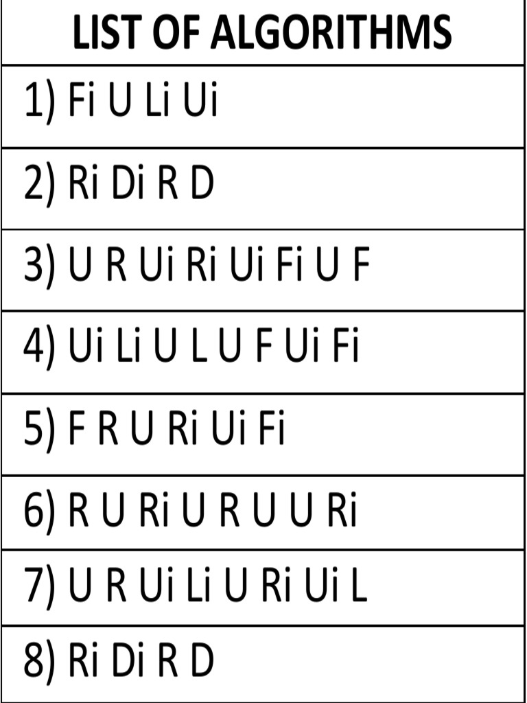 Rubick's Cube Algorithms (Standard) | PDF