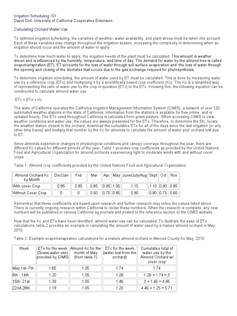 Irrigation Scheduling 101 | PDF | Soil | Irrigation