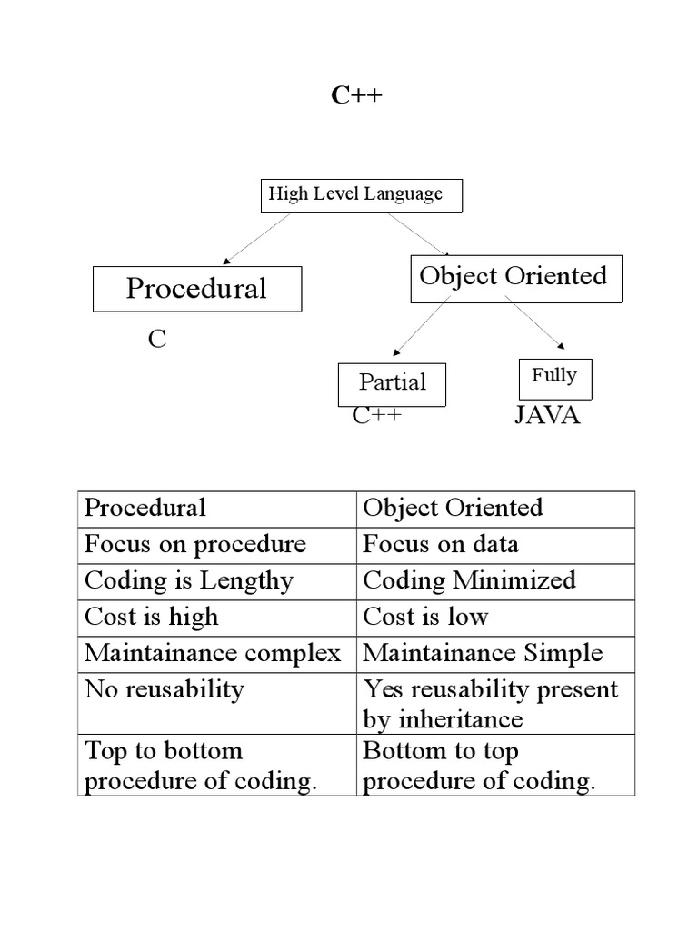 C New Inheritance Object Oriented Programming Constructor