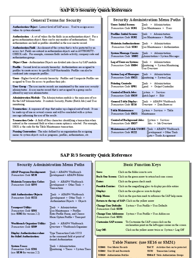 R3 Security Quick Reference | PDF | Computer Engineering | Software