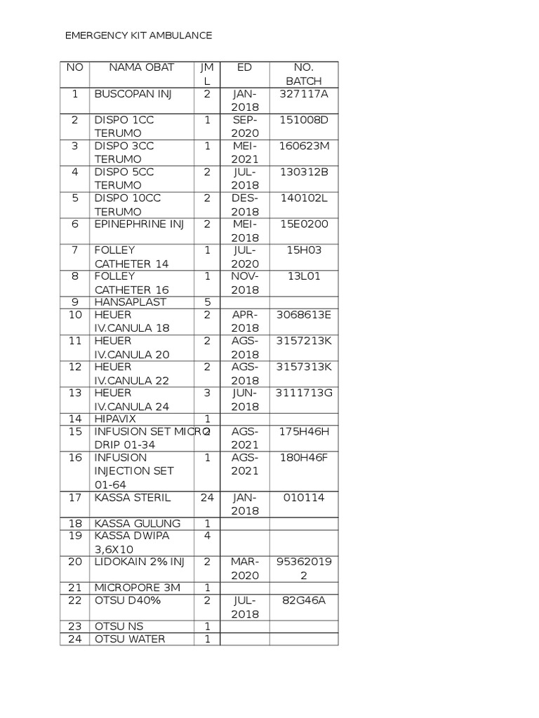 Daftar Isi Kit Darurat Ambulans | PDF