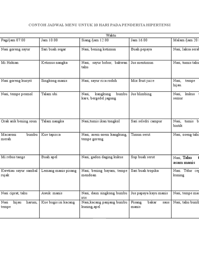 Contoh Jadwal Menu Untuk 10 Hari Pada Penderita Hipertensi | PDF