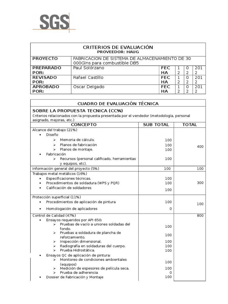 Criterios de Evaluación HAUG | PDF