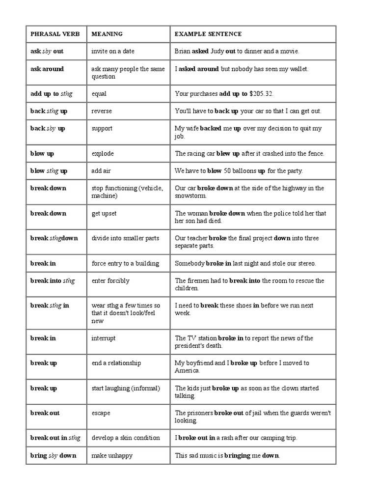 Ask Sby Out Ask Around: Phrasal Verb Meaning Example Sentence | PDF ...