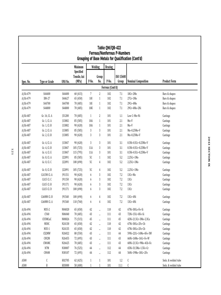 Asme Sec Ix-2013 165 | Joining | Materials