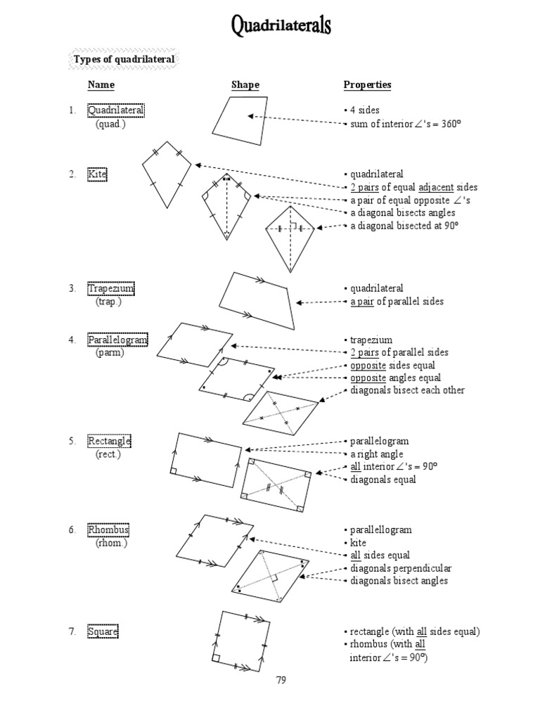 Types of Quadrilateral Name Shape Properties | PDF | Rectangle | Elementary Geometry