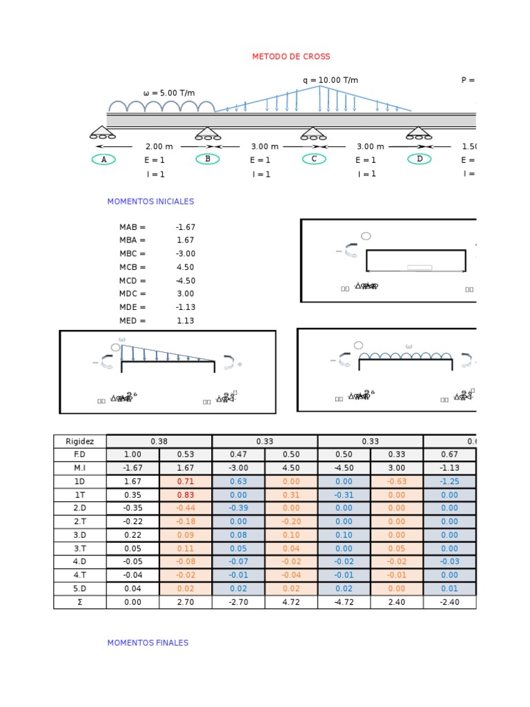 Cross Method Calculations and Diagrams | PDF