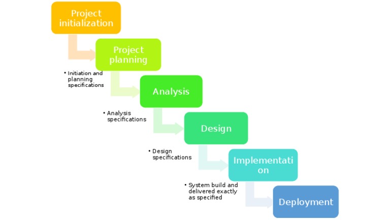 Waterfall Model | PDF